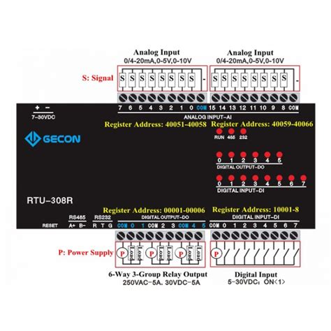 data acquisition module industrial controller for modbus rtu rtu 308r