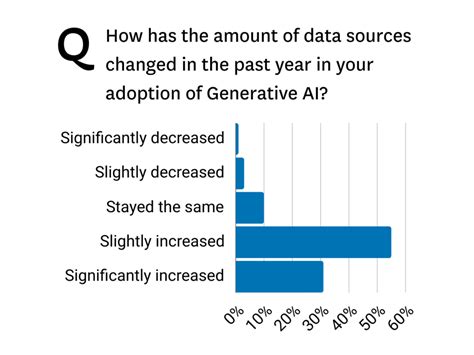 2024 State Of Reliable Ai Survey