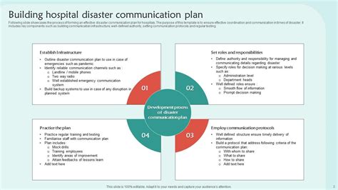 Hospital Disaster Communication Plan Powerpoint Ppt Template Bundles Ppt Powerpoint