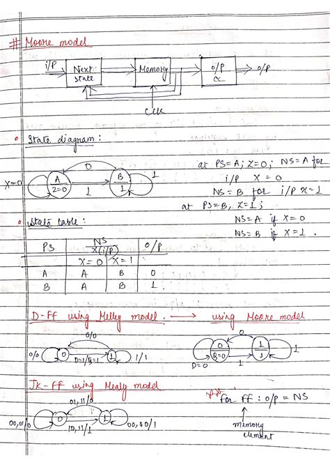 Solution Fsm Mealy And Moore Models Flipflops Using Fsm Sequence
