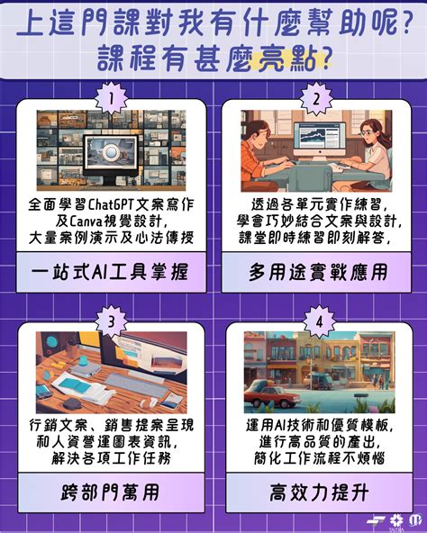 Ai Chatgpt X Canva