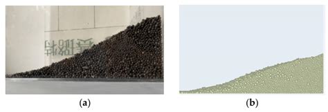 Calibration Of Angle Of Repose For Granular Fungal Fertilizers A Download Scientific Diagram
