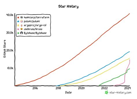 盘点2024年最受欢迎的开源gitops工具 Csdn博客