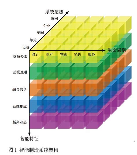无菌注射剂智能工厂设计与应用探索 搜狐汽车 搜狐网