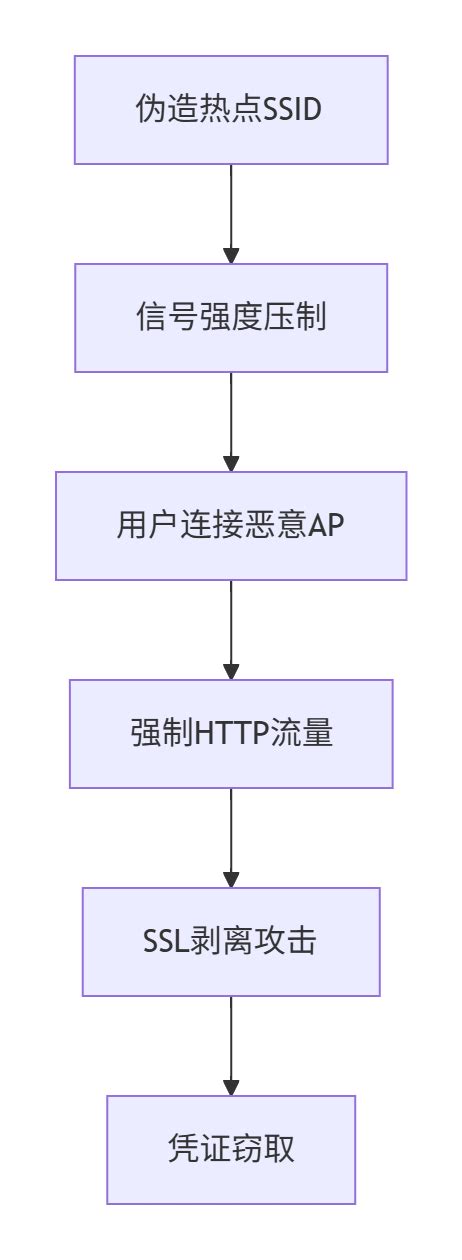 什么是mitm 中间人攻击？零基础入门到精通，收藏这篇就够了 Csdn博客