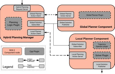 Hybrid Planning — Moveit Documentation Humble Documentation