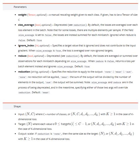 Doc Ctcloss Documentation Format Completely Inconsistent With Rest Of