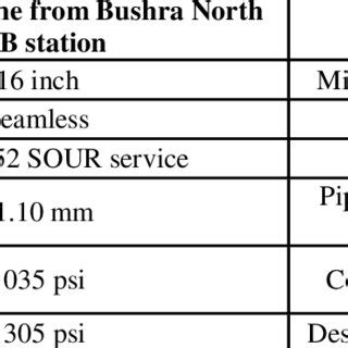 Pipeline Design Specification Download Table