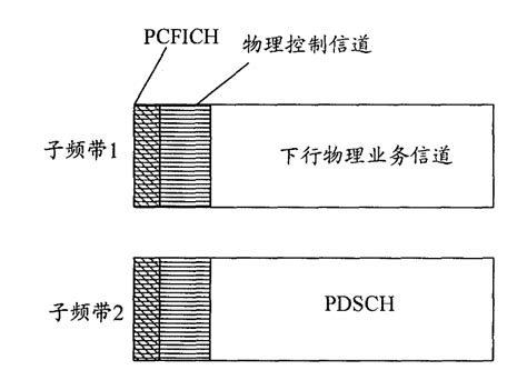 Cross Subband Scheduling Method Eureka Patsnap