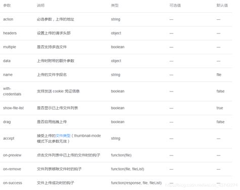 纯前端实现图片上传功能无后端上传图片 Csdn博客