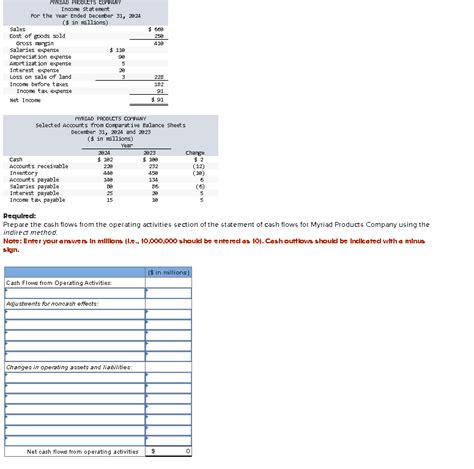 Solved Requlred Prepare The Cash Flows From The Operating Chegg