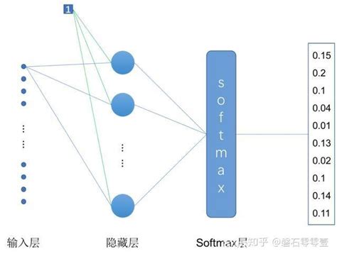 Tensorflow系列专题（六）：实战项目mnist手写数据集识别 知乎