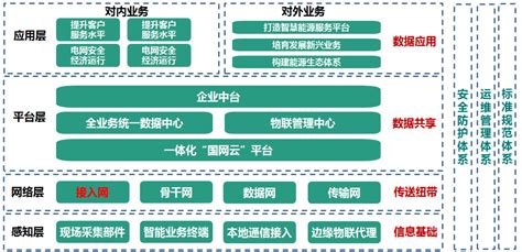 【华信文摘】泛在电力物联网中的5g技术应用业务