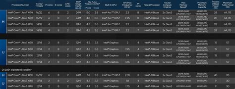 Intel Mobile Cpu Naming Explain Cpus Motherboards And Memory Linus Tech Tips