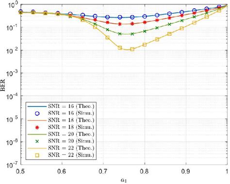 Figure From Performance Analysis Of Oma Noma For Vlc Communication