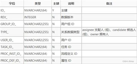 工作流flowable 数据库表结构说明、flowable 数据字典说明 阿里云开发者社区