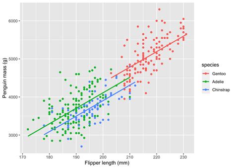 A Practical Introduction To Regression Modeling In R 4 Categorical