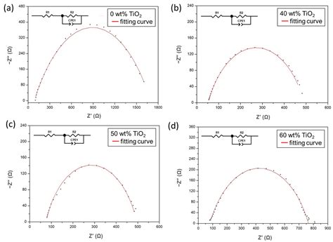 Polymers Free Full Text A Flexible Lithium Ion Conducting Membrane