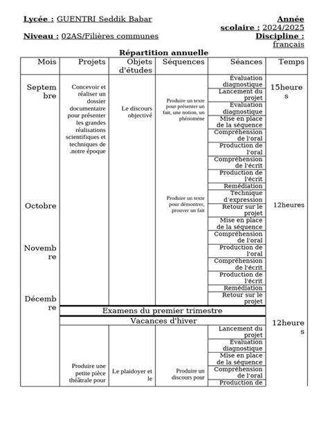 Répartition 2as Filières Communes Pdf