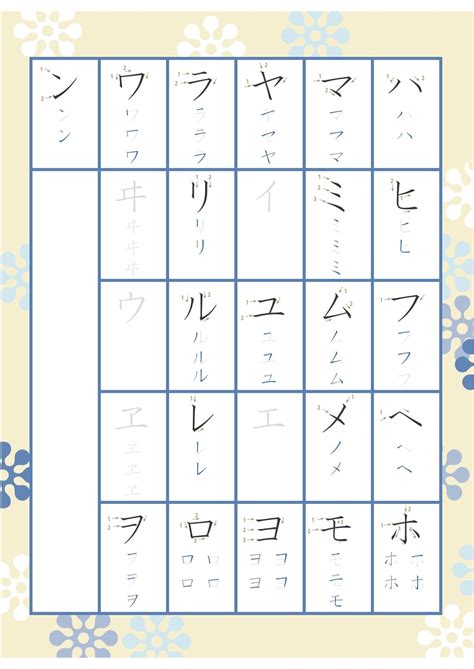 片仮名表の書き順つき（カタカナひょうのかきじゅんつき） Katakana Stroke Order Chart