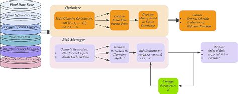 The Decision Making Architecture Download Scientific Diagram