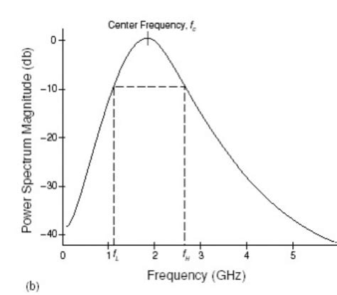 Tony Mauk On Linkedin What The Rf Filter Designer Should Consider