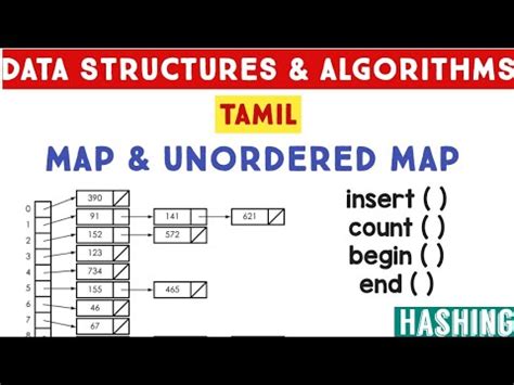 Maps In C Maps Vs Unordered Maps Coding For Beginners Learn Coding DSA In Tamil