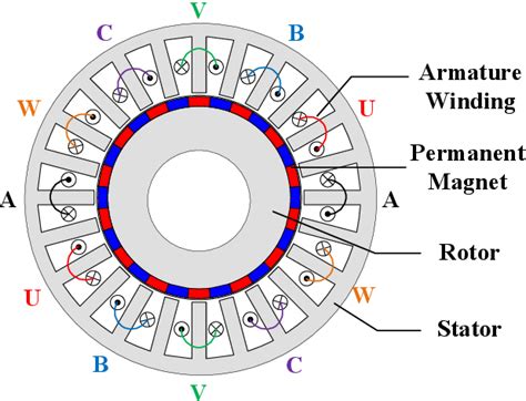 Figure 2 From Fault Tolerant Control For One Phase Open Circuit In Six Phase Field Modulated