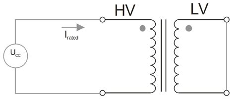 Transformer Substation Testing With Portable Equipment HV Technologies