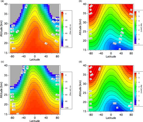 Acp Age And Gravitational Separation Of The Stratospheric Air Over