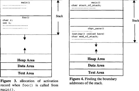 figure 3 from user level process checkpoint and restore for migration