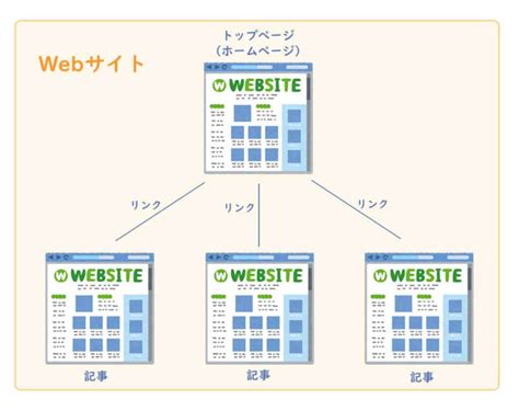 【初心者向け】webサイトが表示される仕組みをわかりやすく解説！