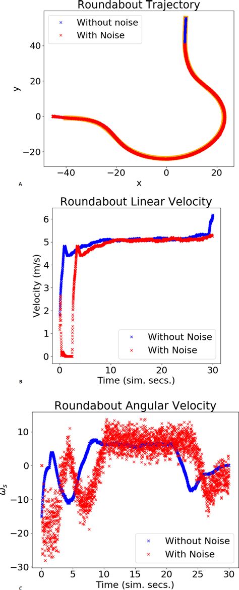 Tuning Path Tracking Controllers For Autonomous Cars Using Reinforcement Learning [peerj]