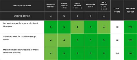 Industrial Equipment Manufacturer Increased Production By 30 With Glss