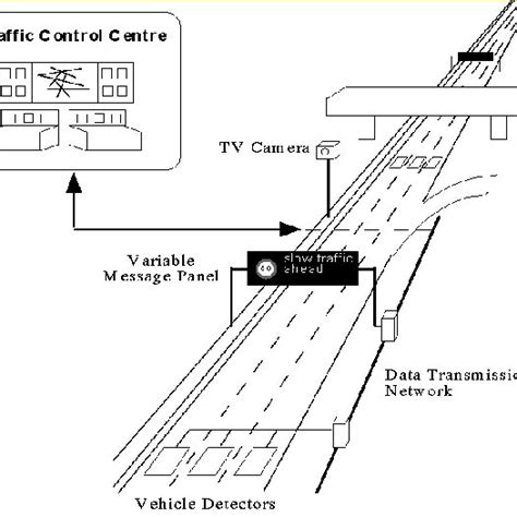 Traffic Management Scenario 2 Agent Based Intelligent Traffic Download Scientific Diagram