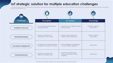 Iot In Education Powerpoint Ppt Template Bundles Ppt Example