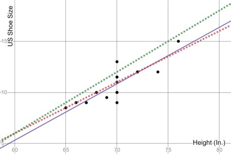 Identify Trend Lines On Graphs Expii