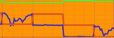 Tutorial 153 How To Convert An Indicator Into A Function