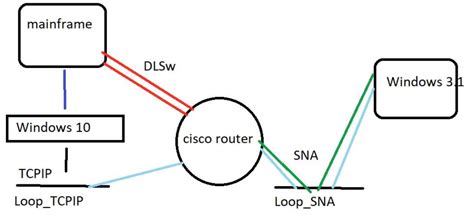 Cisco Router T1 Pinout A Comprehensive Guide