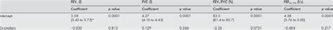 Regression Coefficients For Adjusted Lung Function Indices For New Download Table
