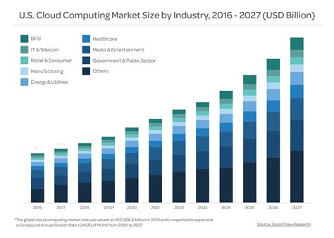 Top 10 Public Cloud Providers 2023 Just4you
