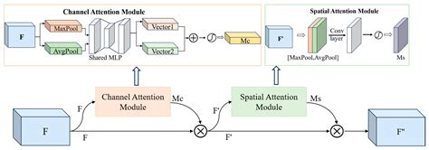 a lightweight rice pest detection algorithm using improved attention