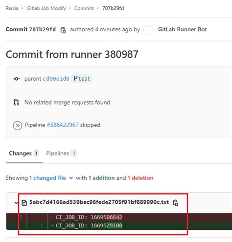 Modify GitLab Repositories From The CI Pipeline