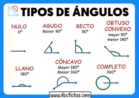 Clasificación Y Tipos De ángulos Geométricos