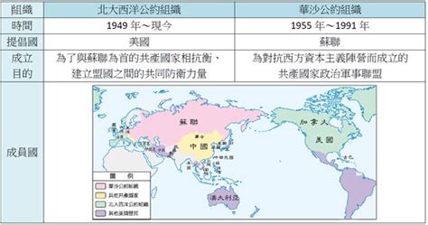 奇鼎事業股份有限公司 學習充電站 【歷史】俄烏衝突——兩大勢力的對抗