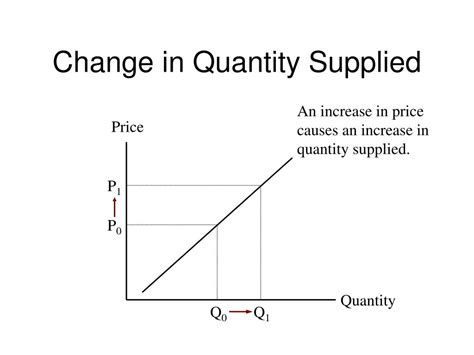 Ppt Law Of Demand Powerpoint Presentation Free Download Id2702502