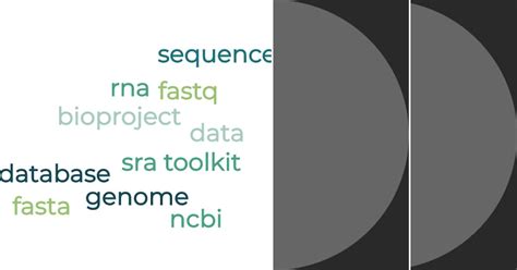 List Bioinformatics Curated By Huy Vũ Nguyễn Medium