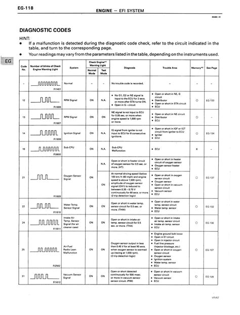 Abs Blink Code 2 At Elizabeth Simson Blog