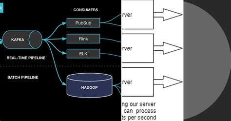 list distributed systems curated by bhavik katira medium