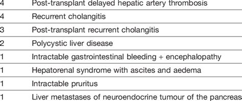 List Of Exceptional Diagnoses Upgraded With Extra Meld Points By The
